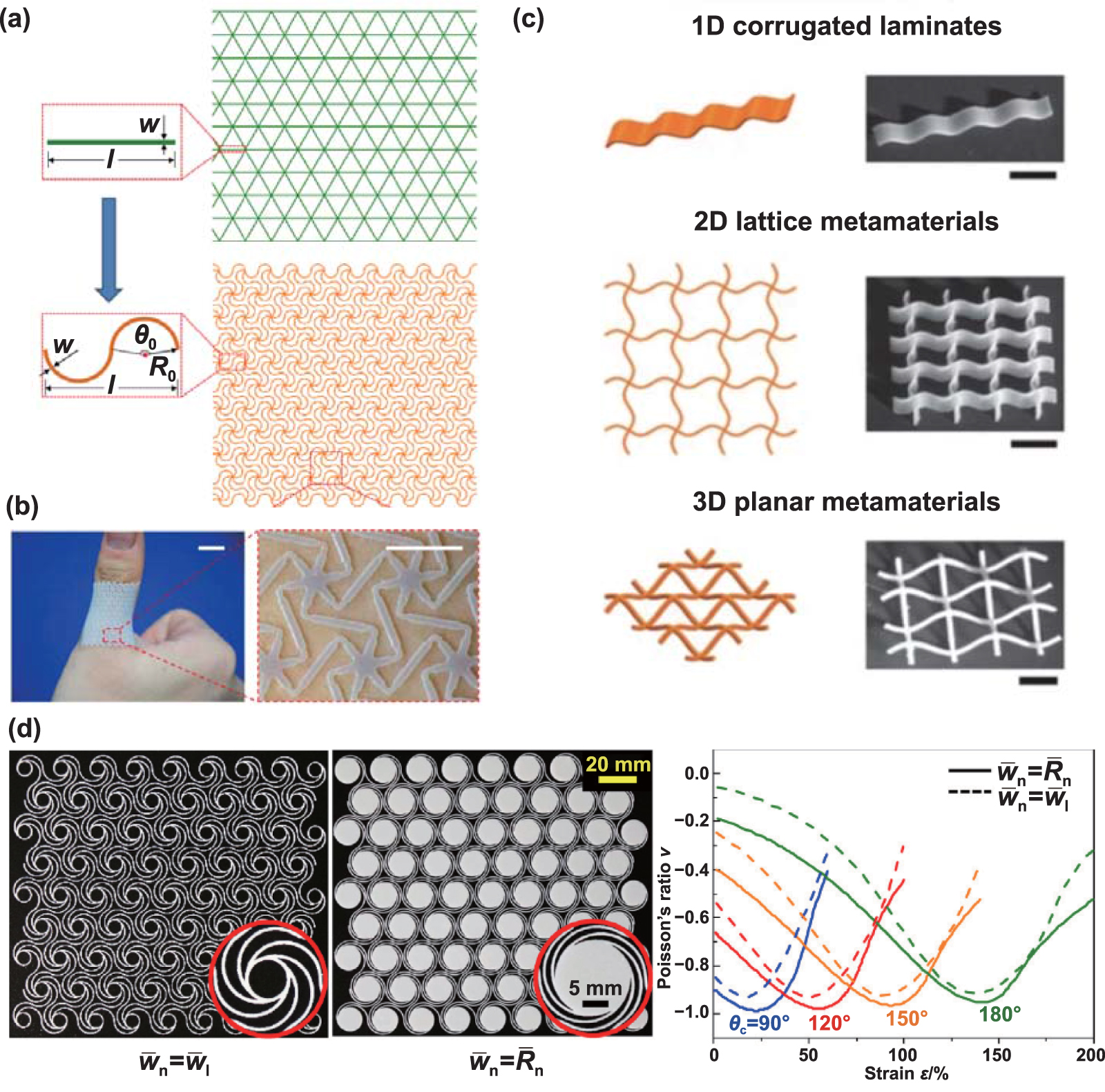 Auxetic mechanical metamaterials: from soft to stiff - IOPscience