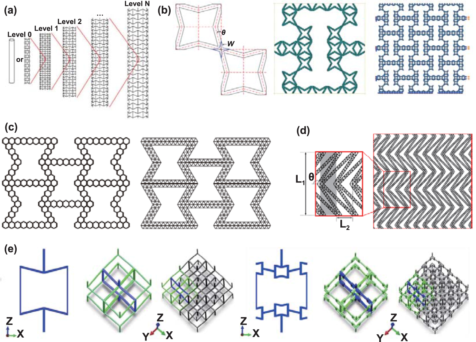 Auxetic mechanical metamaterials: from soft to stiff - IOPscience