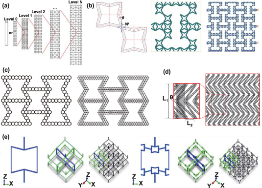 Auxetic mechanical metamaterials: from soft to stiff - IOPscience