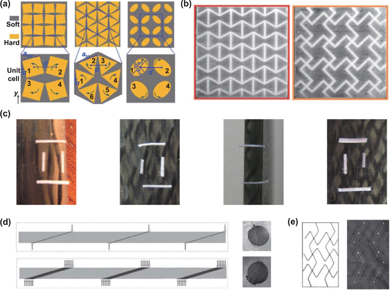 Auxetic mechanical metamaterials: from soft to stiff - IOPscience