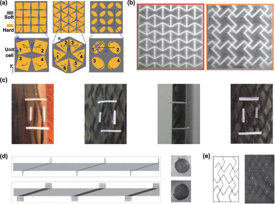 Auxetic mechanical metamaterials: from soft to stiff - IOPscience