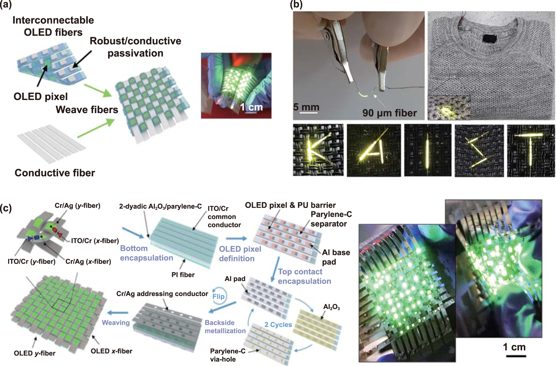 Textile electronics for wearable applications - IOPscience