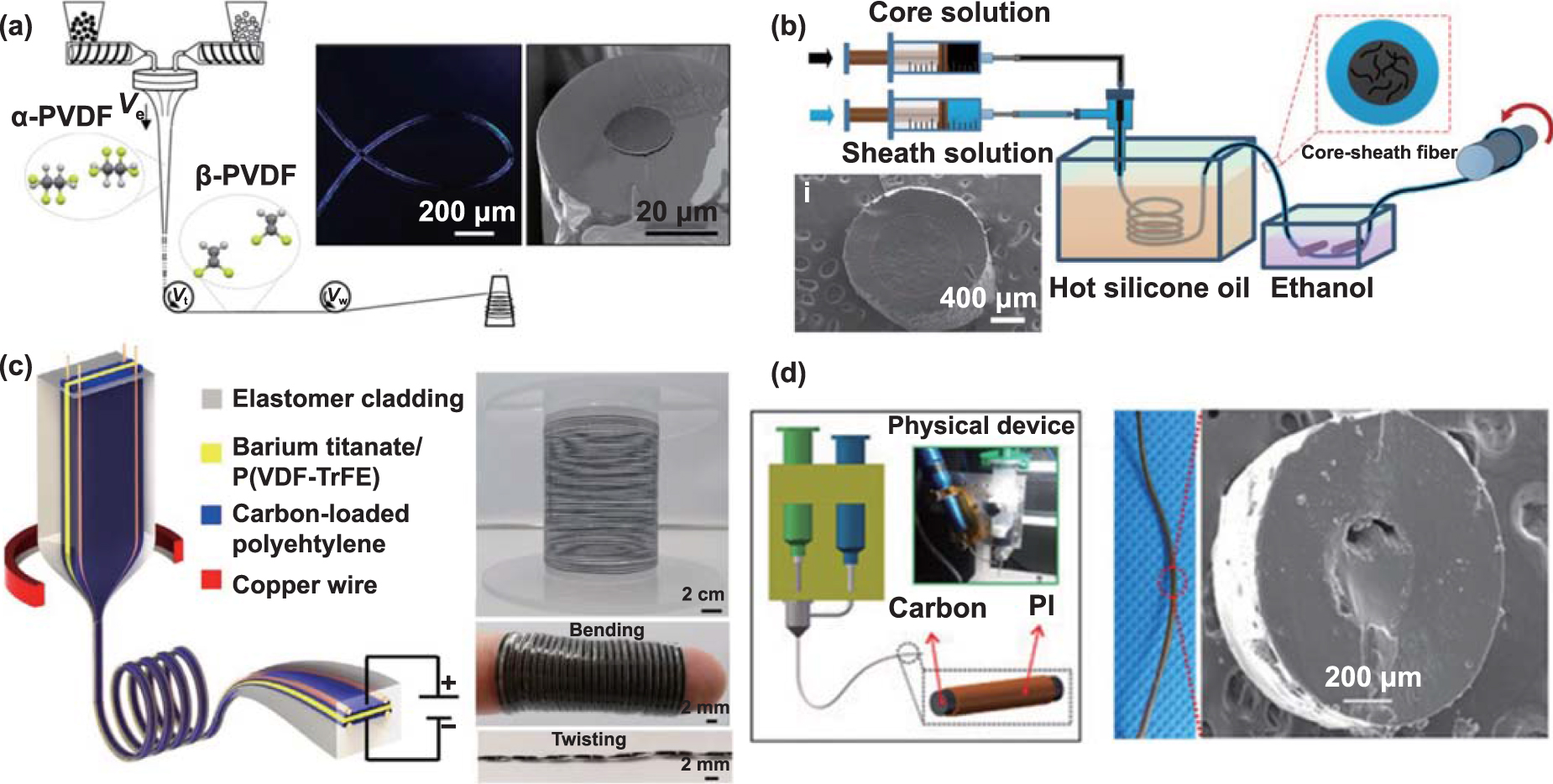 Textile electronics for wearable applications - IOPscience