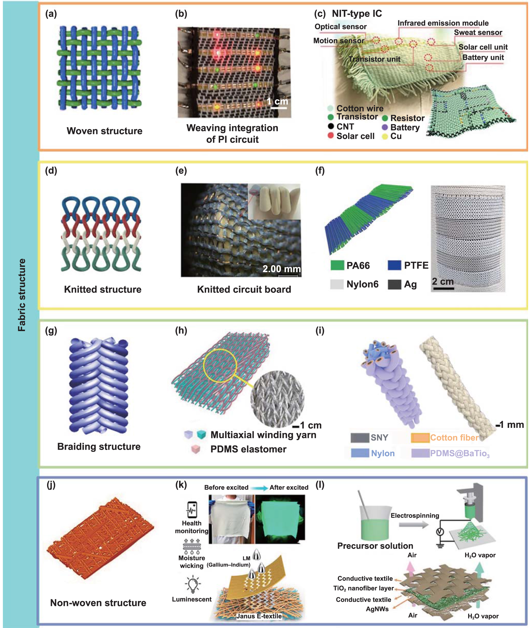 Textile electronics for wearable applications - IOPscience