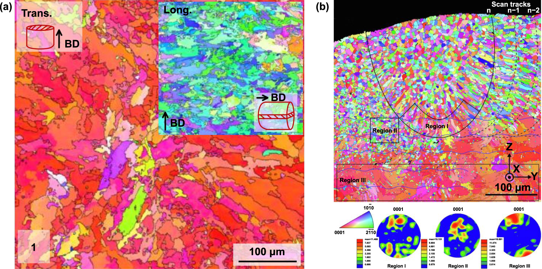 Additive manufacturing of magnesium and its alloys: process-formability ...