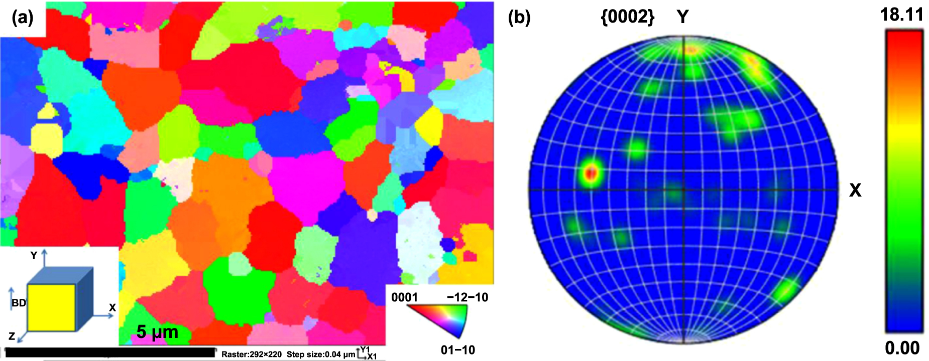 Additive manufacturing of magnesium and its alloys: process-formability ...