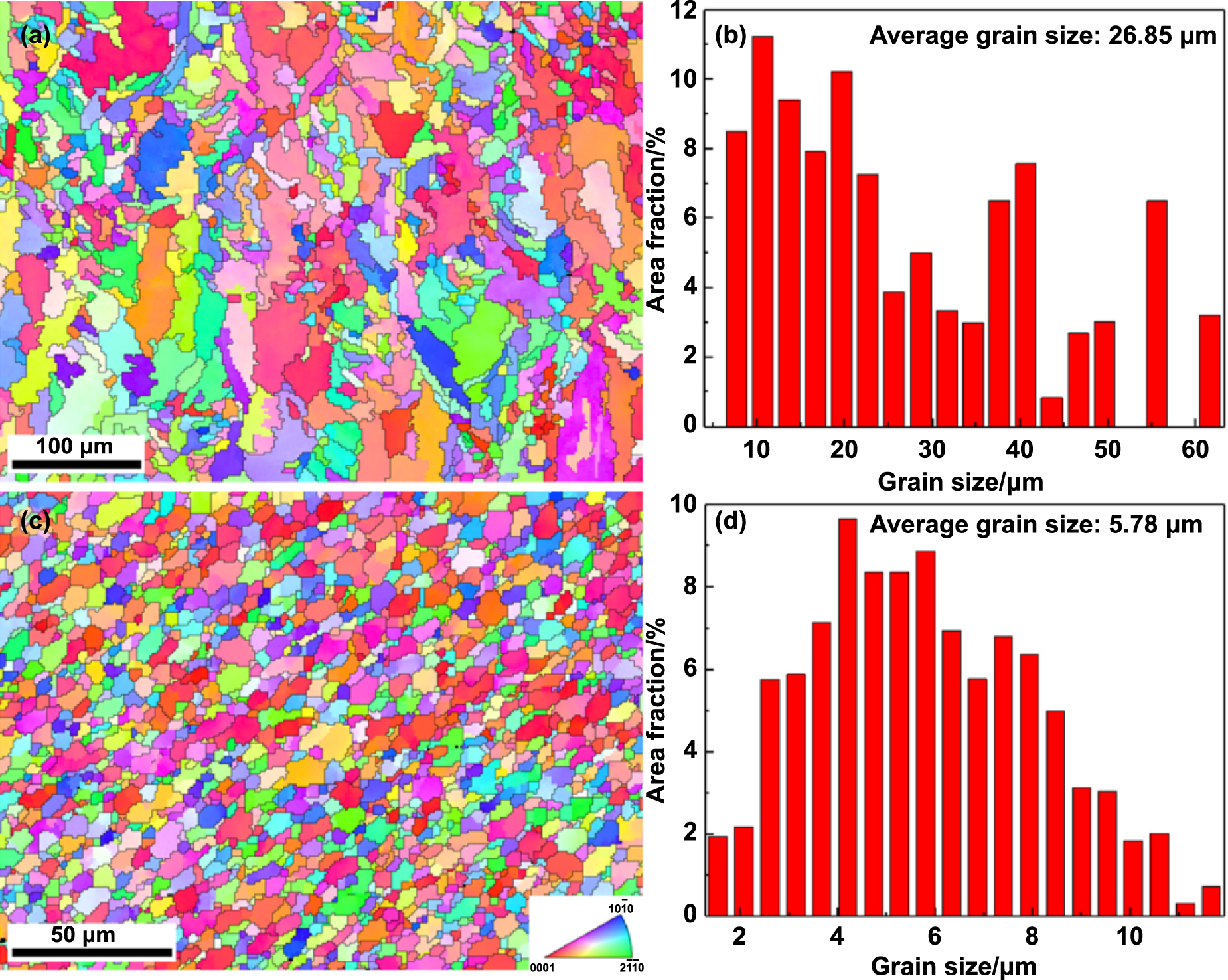 Additive manufacturing of magnesium and its alloys: process-formability ...