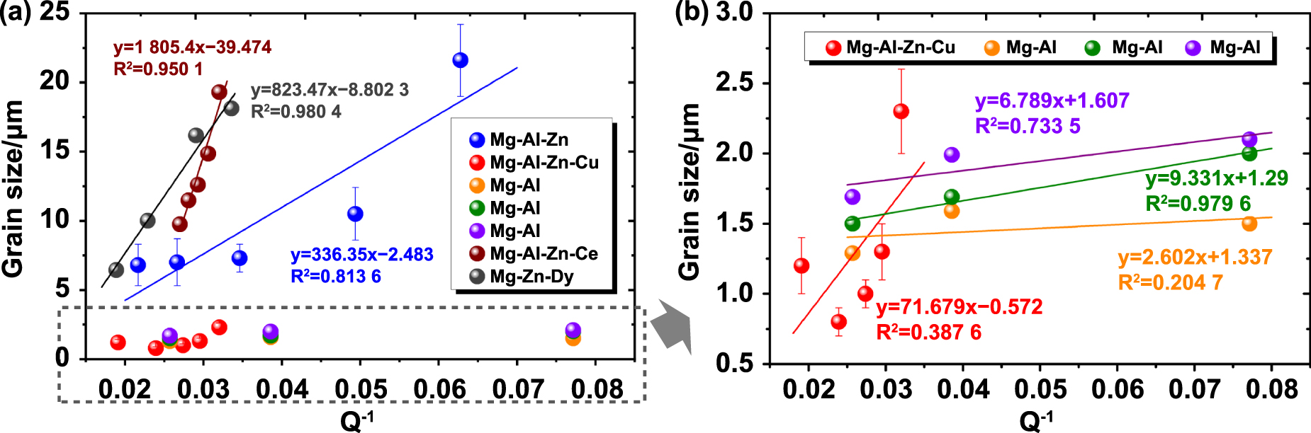 Additive manufacturing of magnesium and its alloys: process-formability ...