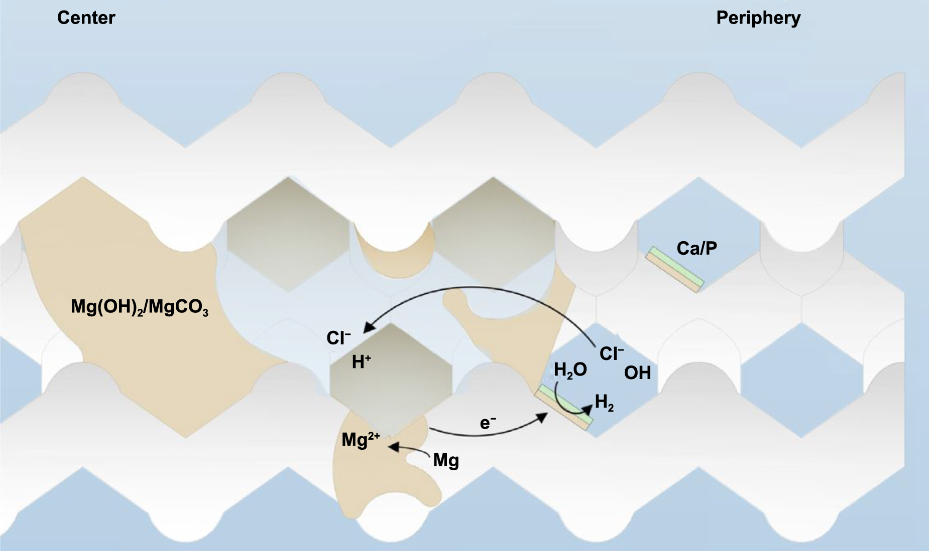 Additive manufacturing of magnesium and its alloys: process-formability ...