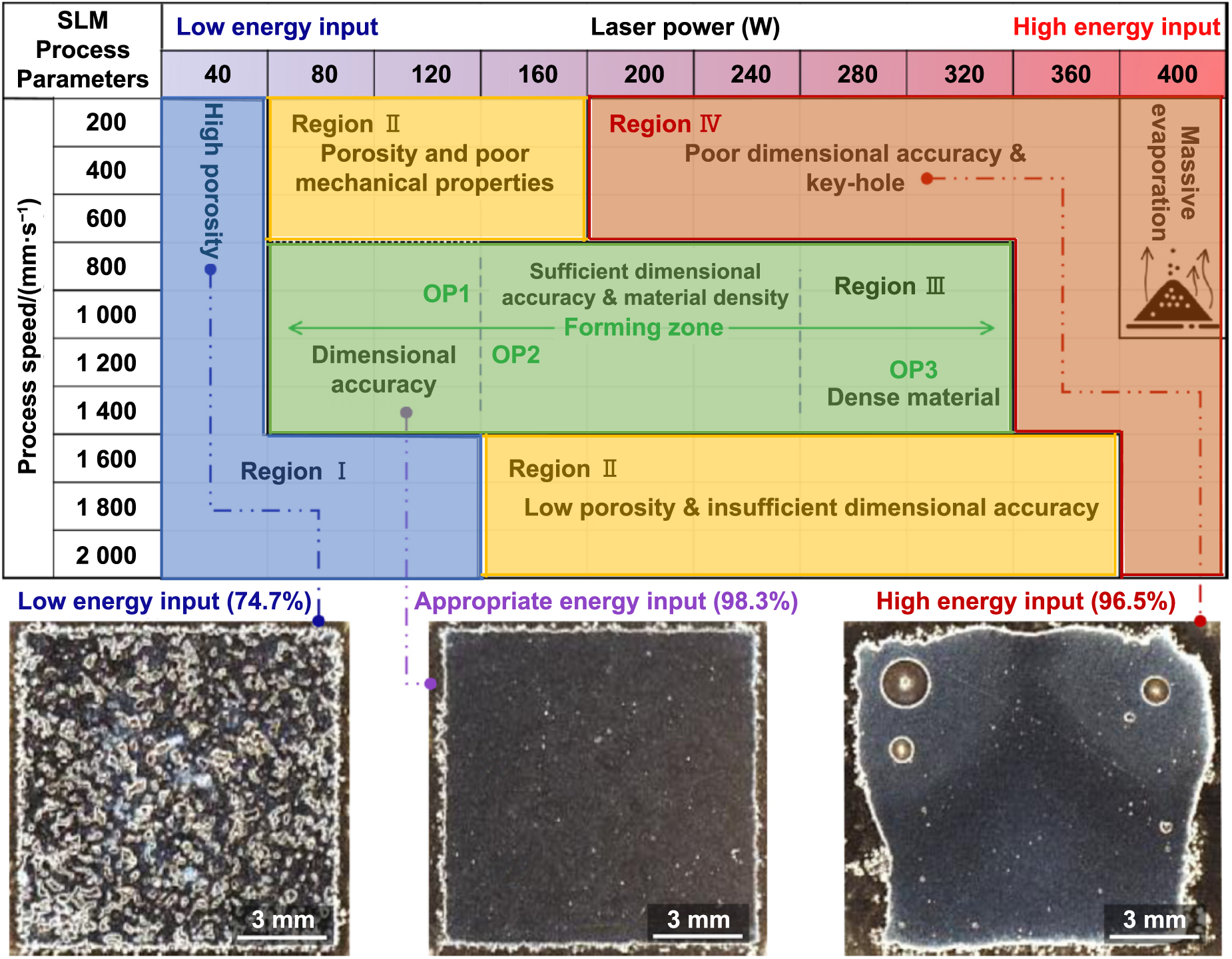 Additive manufacturing of magnesium and its alloys: process-formability ...
