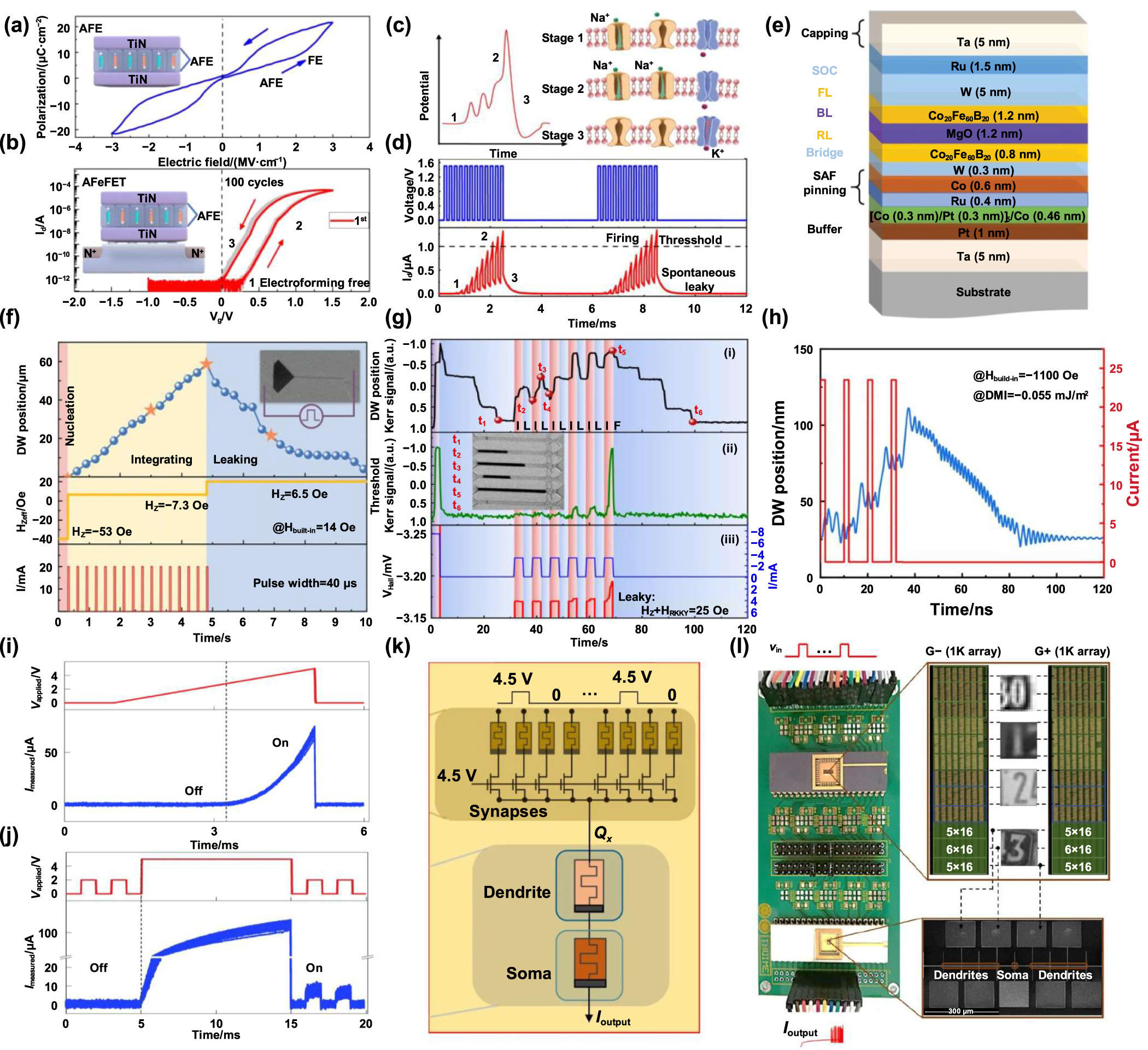 CMOS-compatible neuromorphic devices for neuromorphic perception and ...