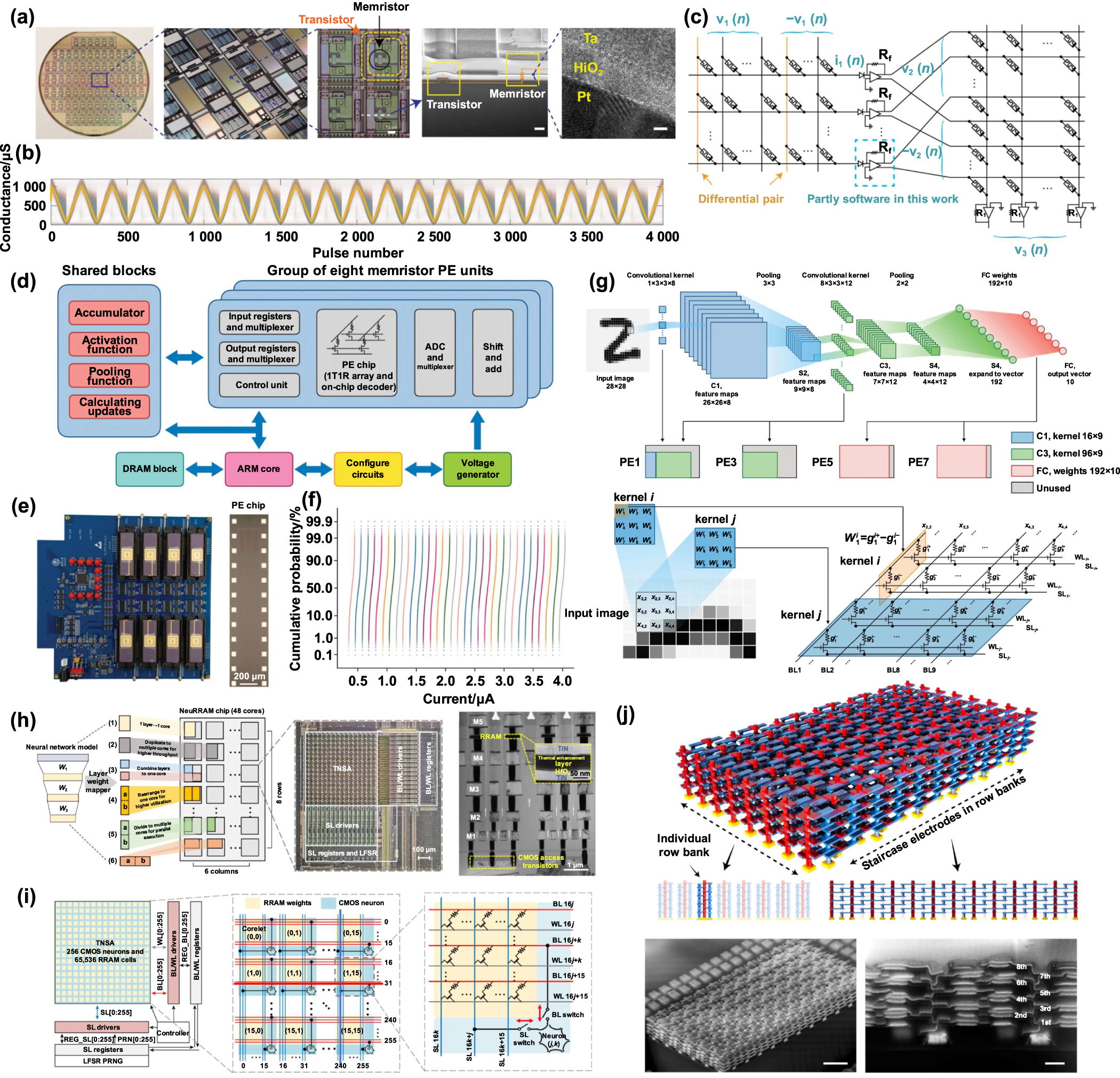 CMOS-compatible neuromorphic devices for neuromorphic perception and ...