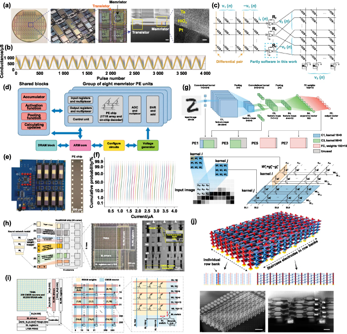 CMOS-compatible neuromorphic devices for neuromorphic perception and ...