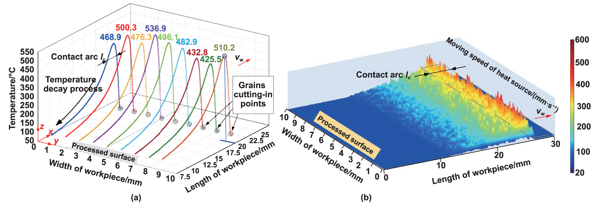 Temperature field model in surface grinding: a comparative assessment ...