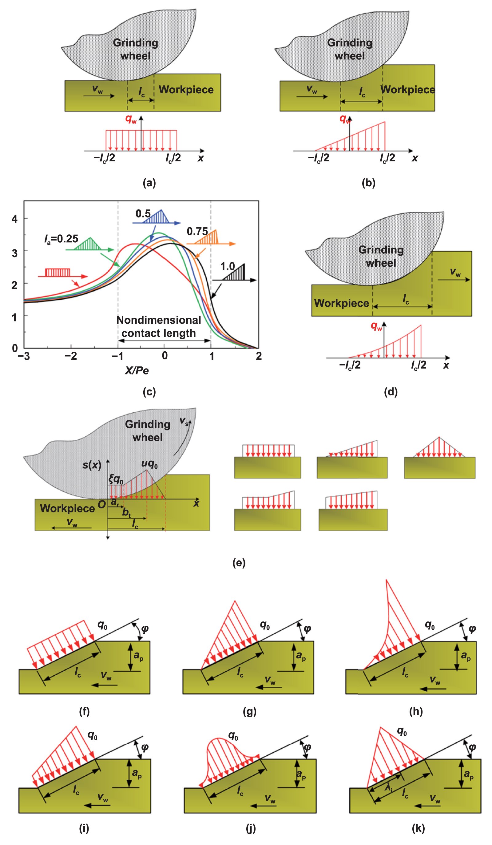 Temperature field model in surface grinding: a comparative assessment ...