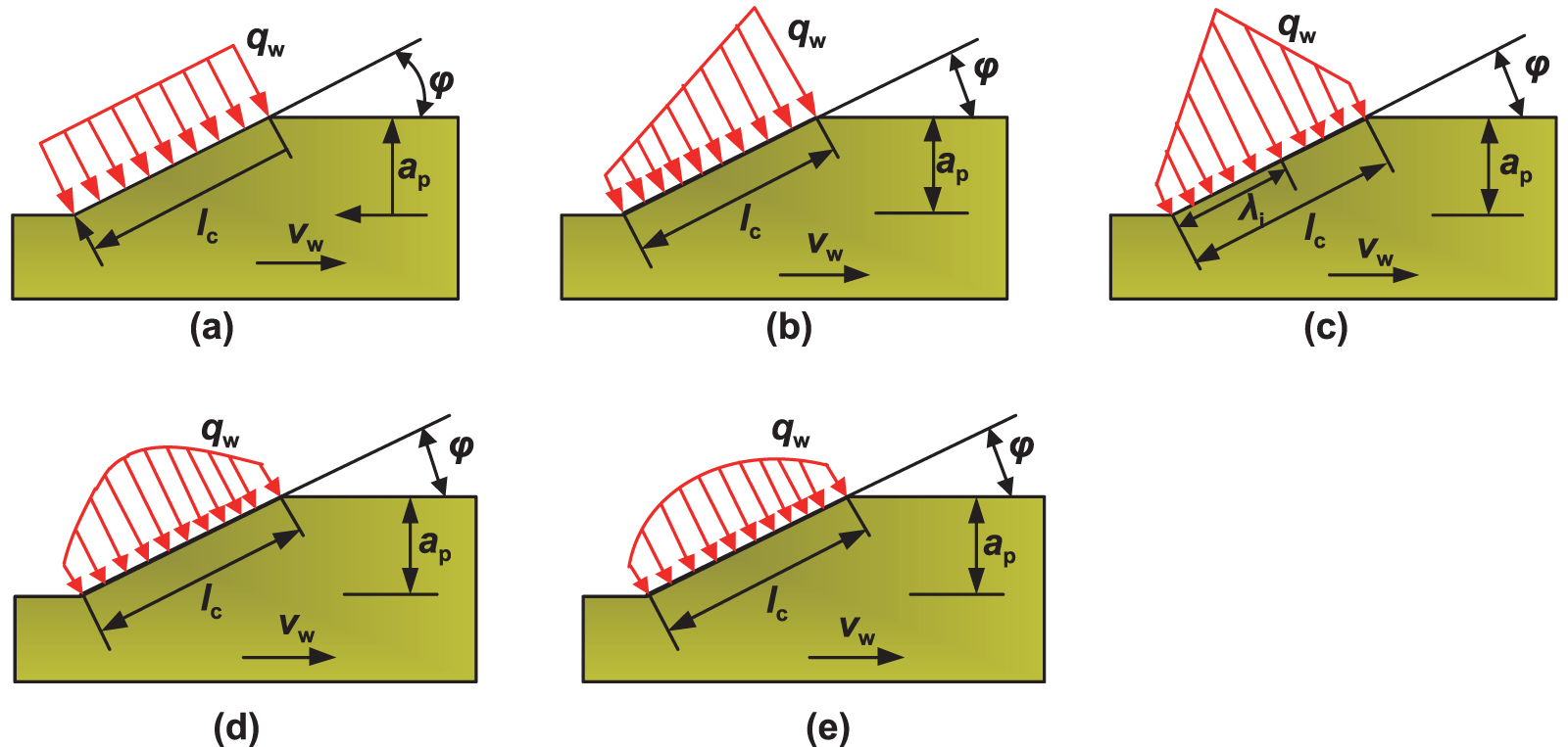 Temperature field model in surface grinding: a comparative assessment ...