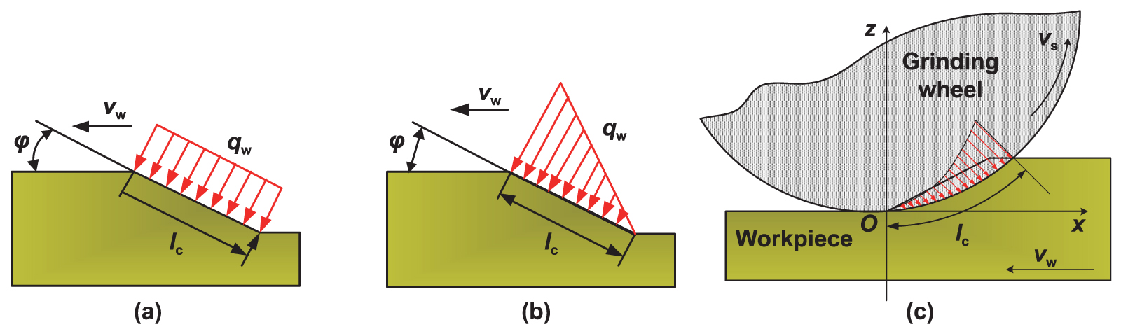 Temperature field model in surface grinding: a comparative assessment - IOPscience
