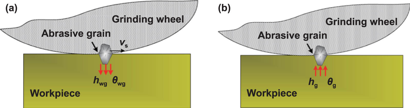 Temperature field model in surface grinding: a comparative assessment - IOPscience