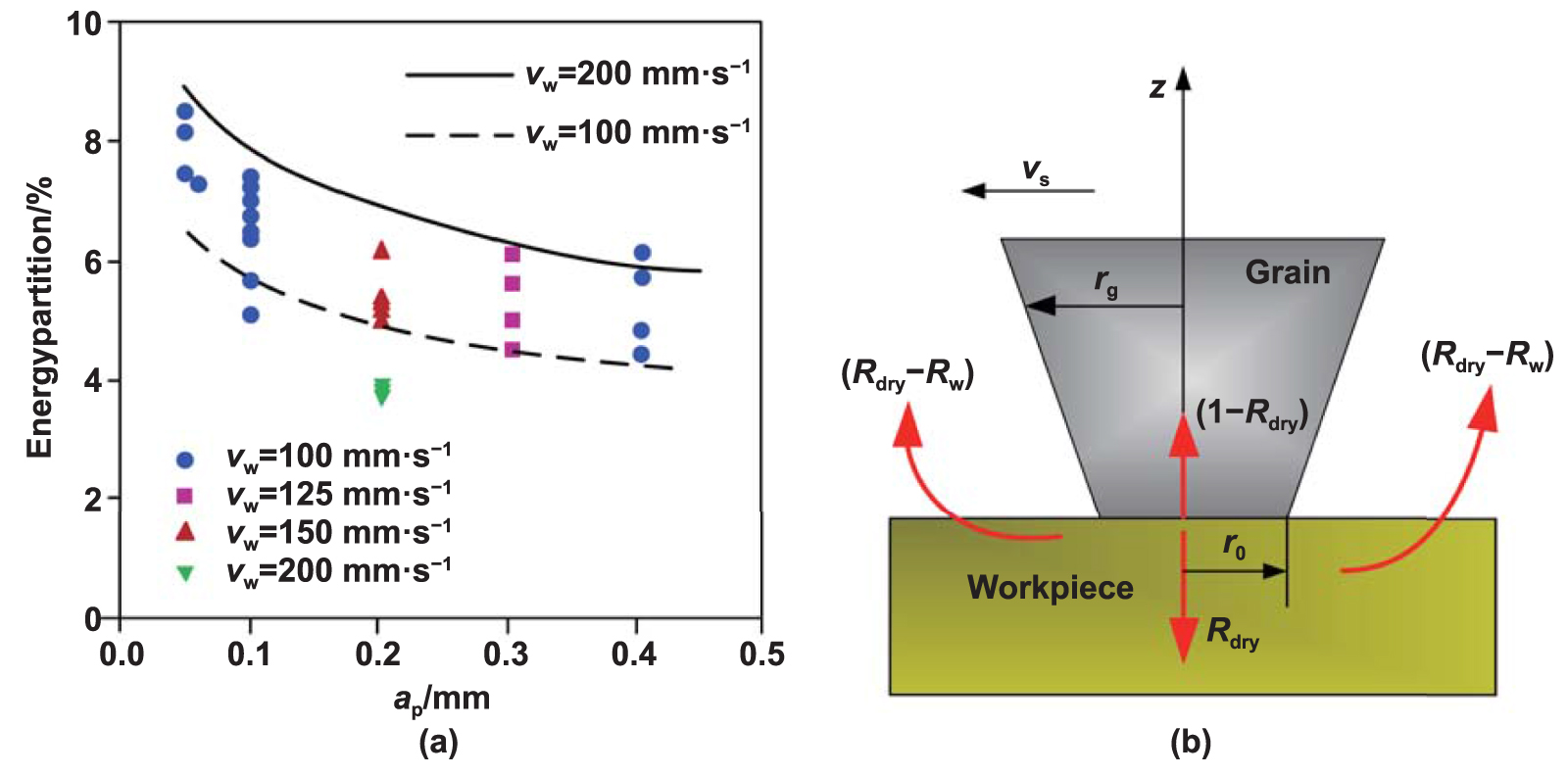 Temperature field model in surface grinding: a comparative assessment ...