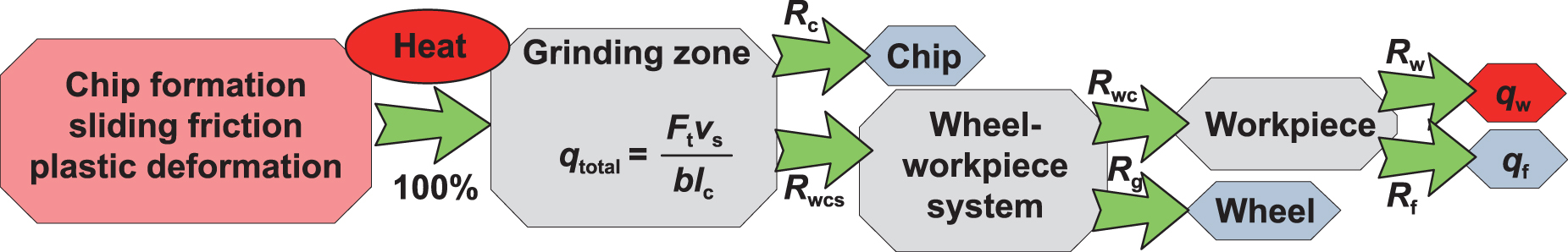 Temperature field model in surface grinding: a comparative assessment ...