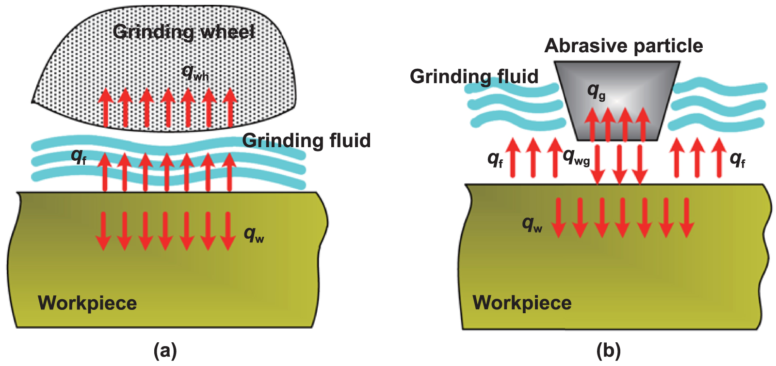 Temperature field model in surface grinding: a comparative assessment ...