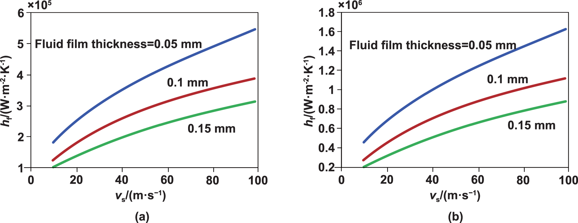 Temperature field model in surface grinding: a comparative assessment ...