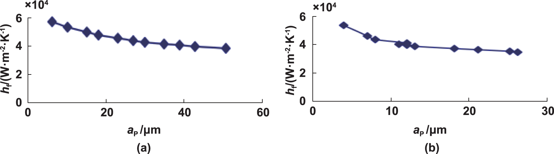 Temperature field model in surface grinding: a comparative assessment ...