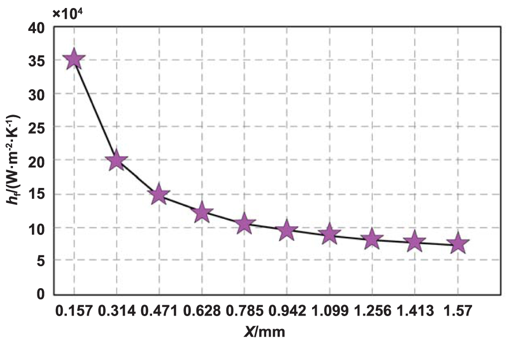 Temperature field model in surface grinding: a comparative assessment ...