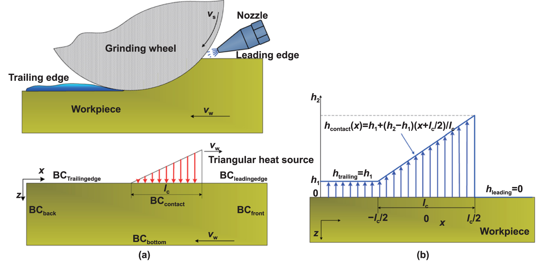 Temperature field model in surface grinding: a comparative assessment ...