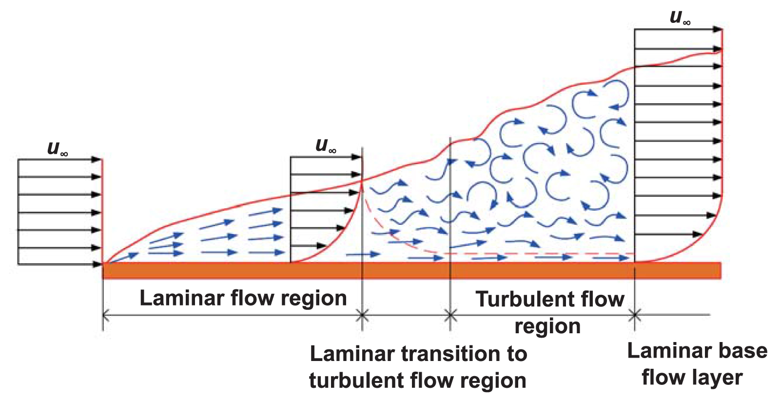 Temperature field model in surface grinding: a comparative assessment ...