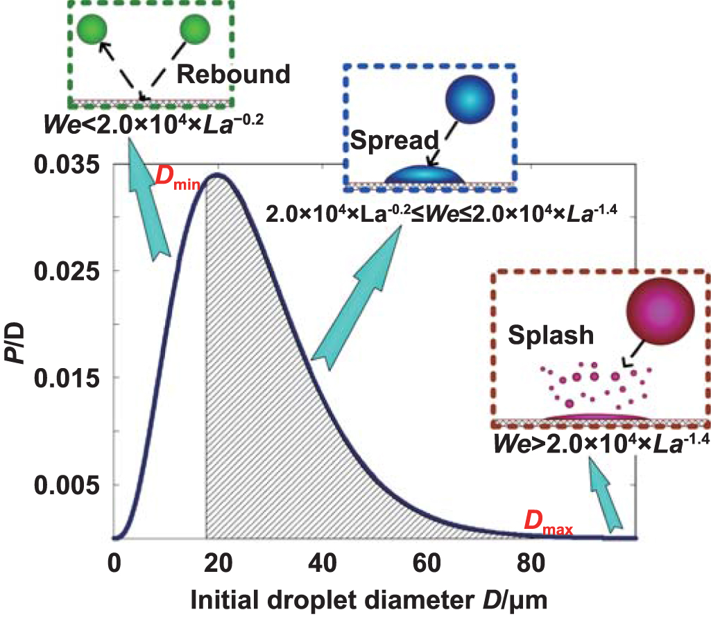 Temperature field model in surface grinding: a comparative assessment ...