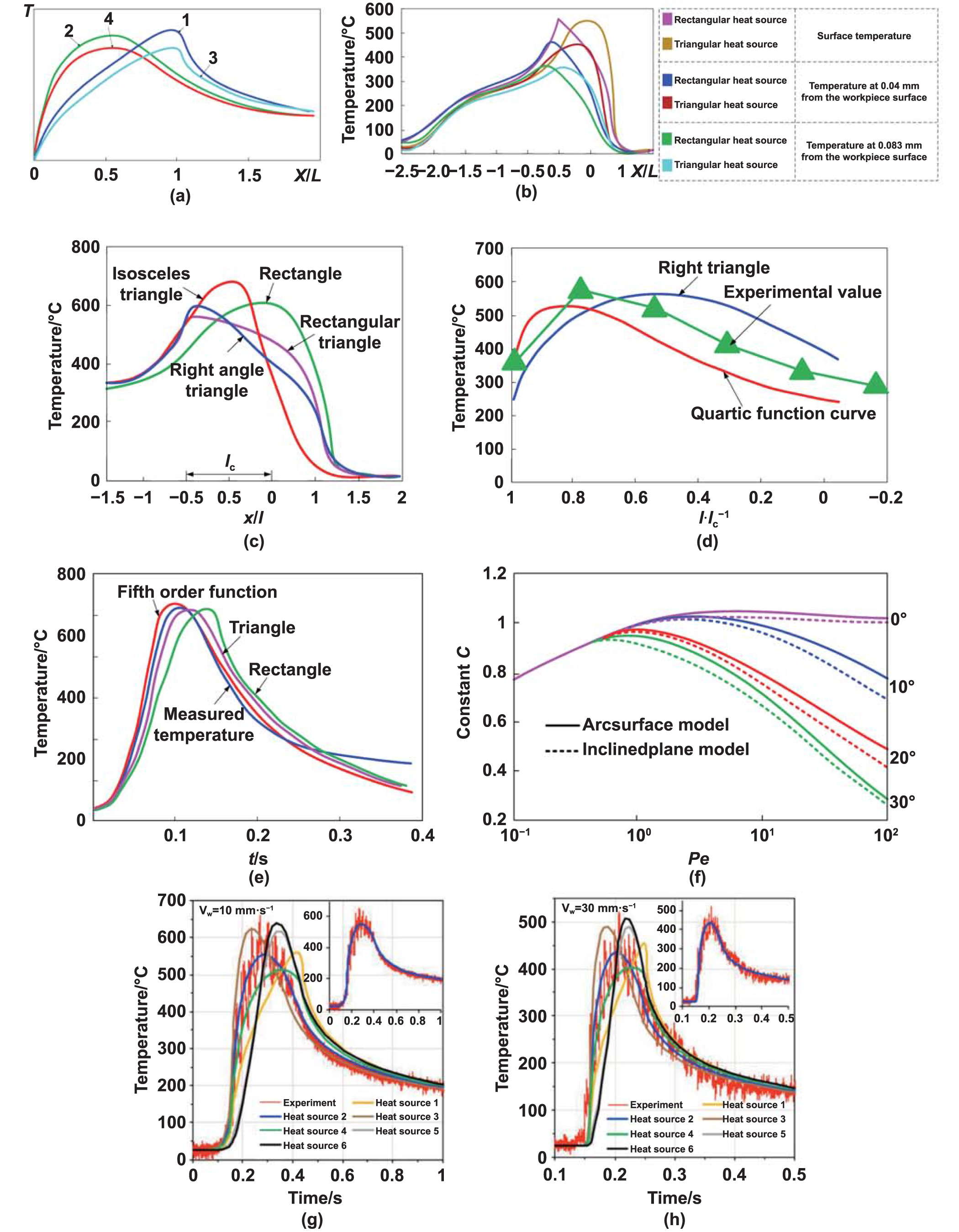 Temperature field model in surface grinding: a comparative assessment ...
