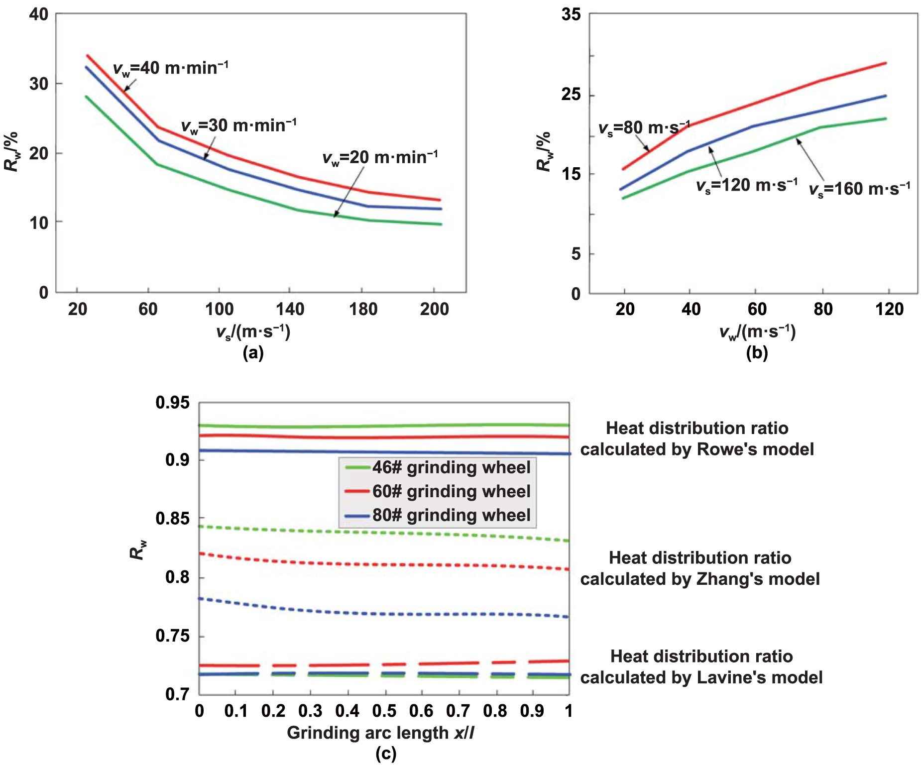 Temperature field model in surface grinding: a comparative assessment ...