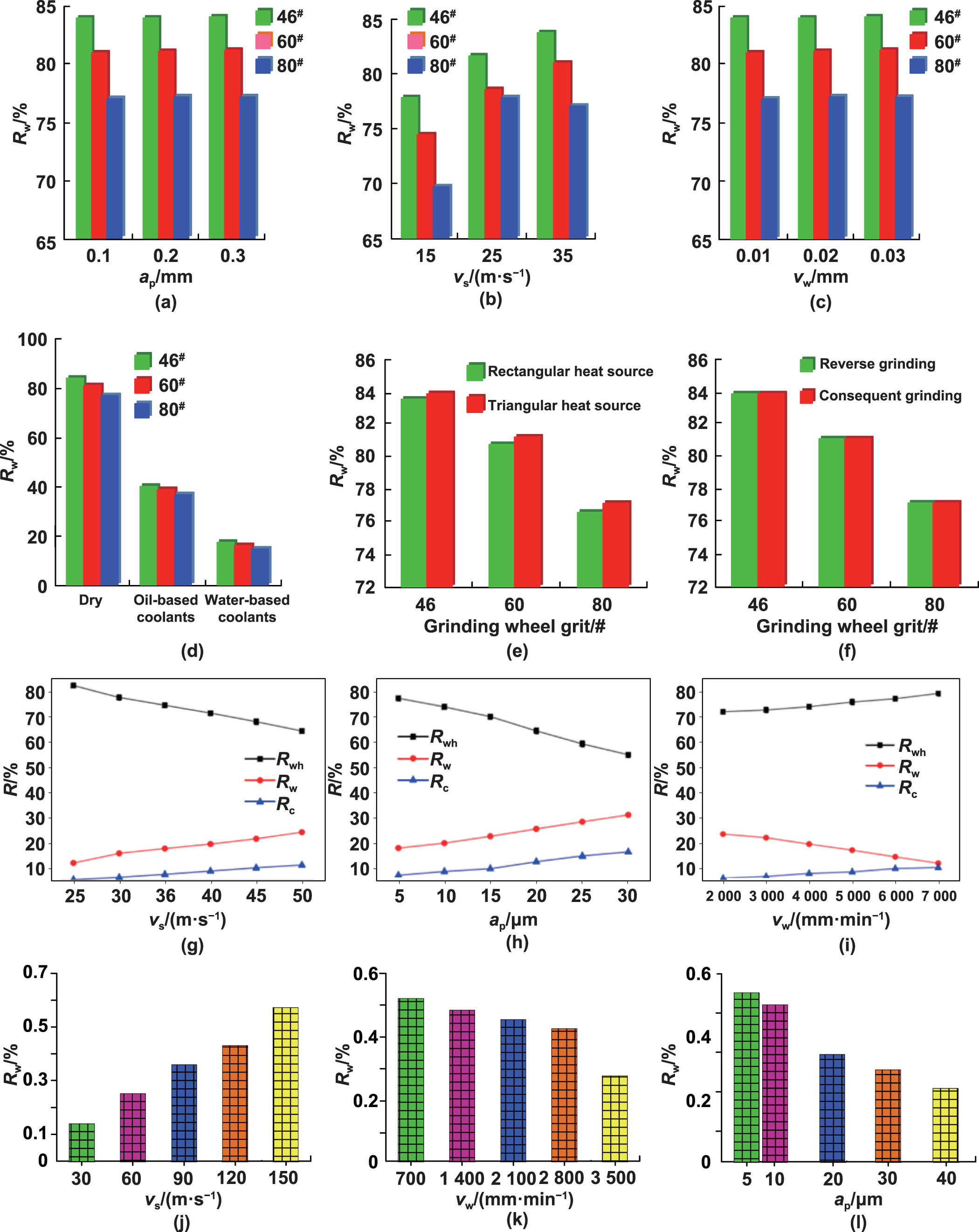 Temperature field model in surface grinding: a comparative assessment ...