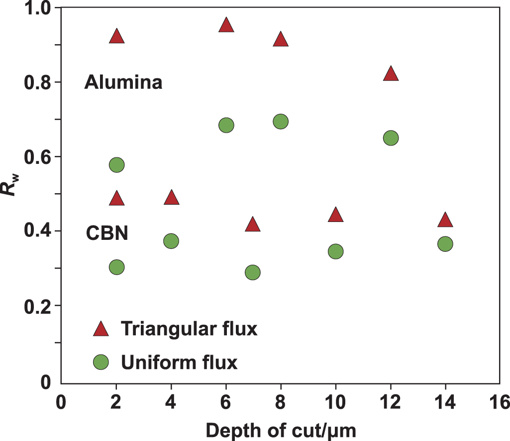 Temperature field model in surface grinding: a comparative assessment ...