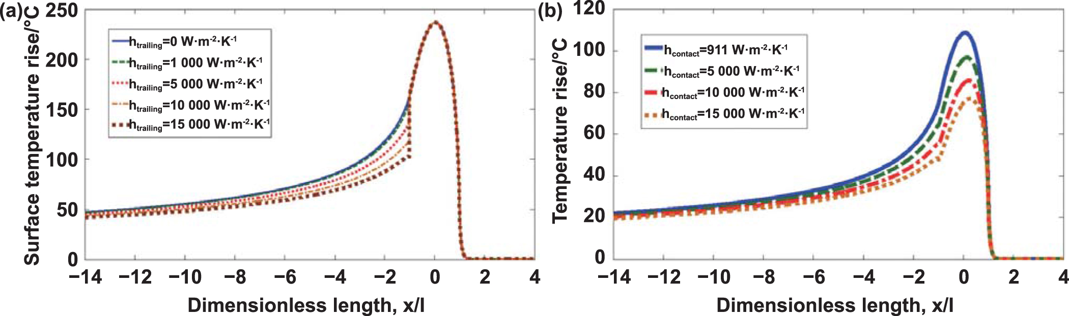 Temperature field model in surface grinding: a comparative assessment ...