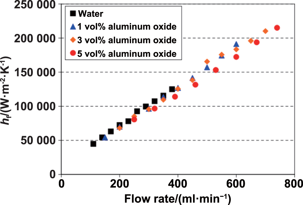 Temperature field model in surface grinding: a comparative assessment ...