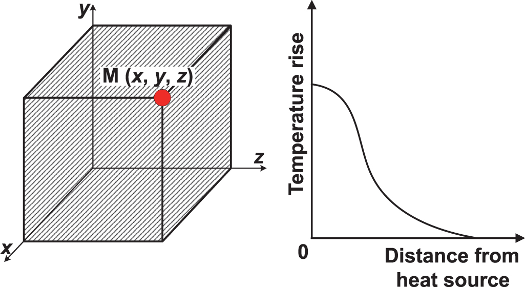 Temperature field model in surface grinding: a comparative assessment ...