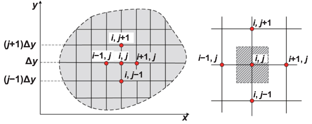Temperature field model in surface grinding: a comparative assessment ...