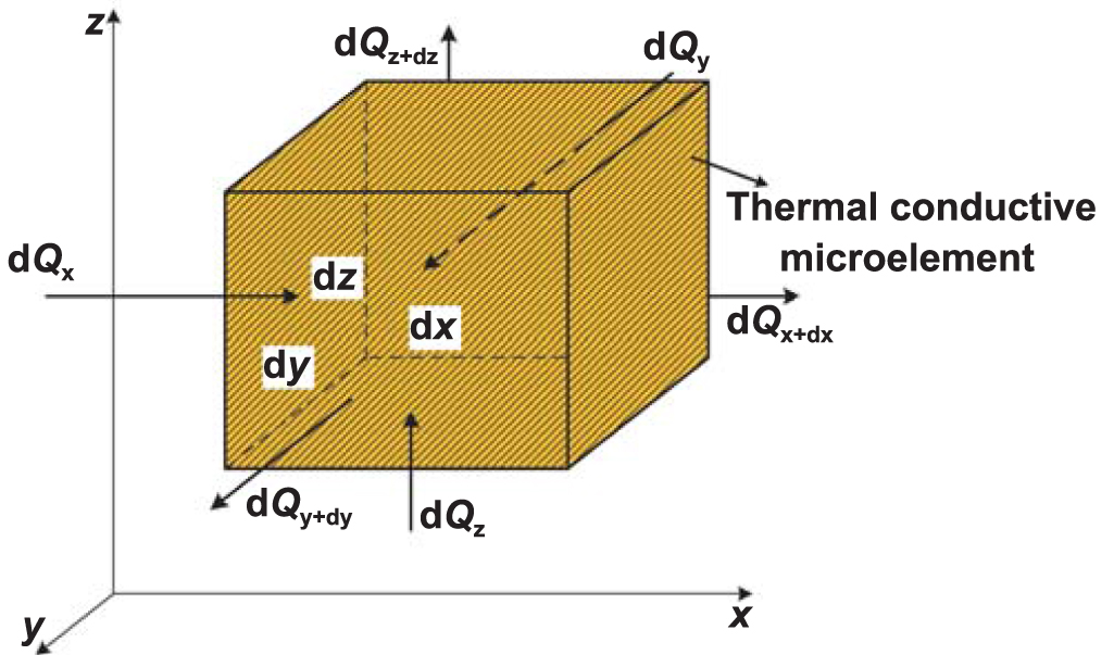 Temperature field model in surface grinding: a comparative assessment ...
