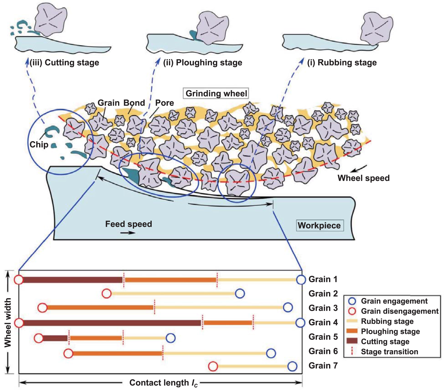 Temperature field model in surface grinding: a comparative assessment ...