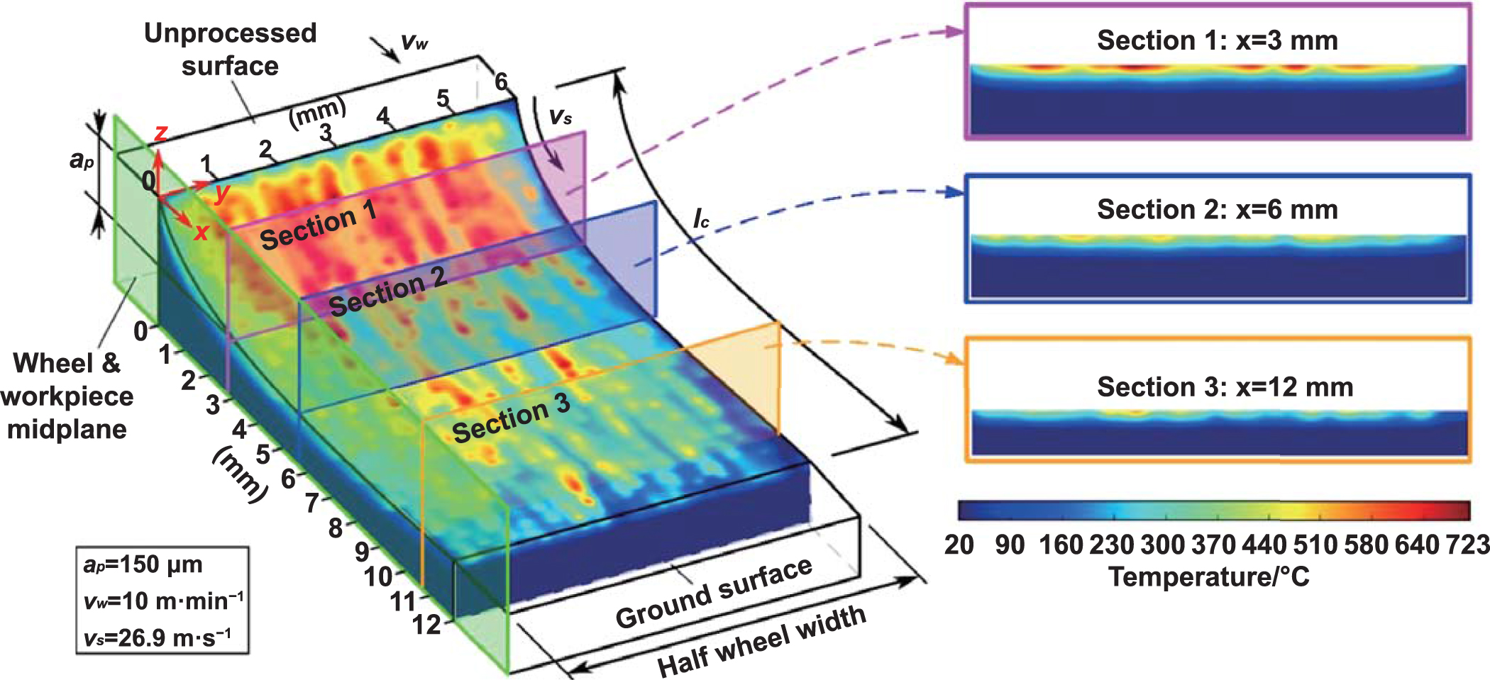 Temperature field model in surface grinding: a comparative assessment ...