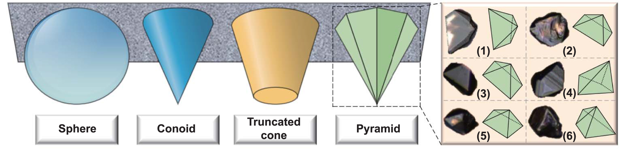 Temperature field model in surface grinding: a comparative assessment ...