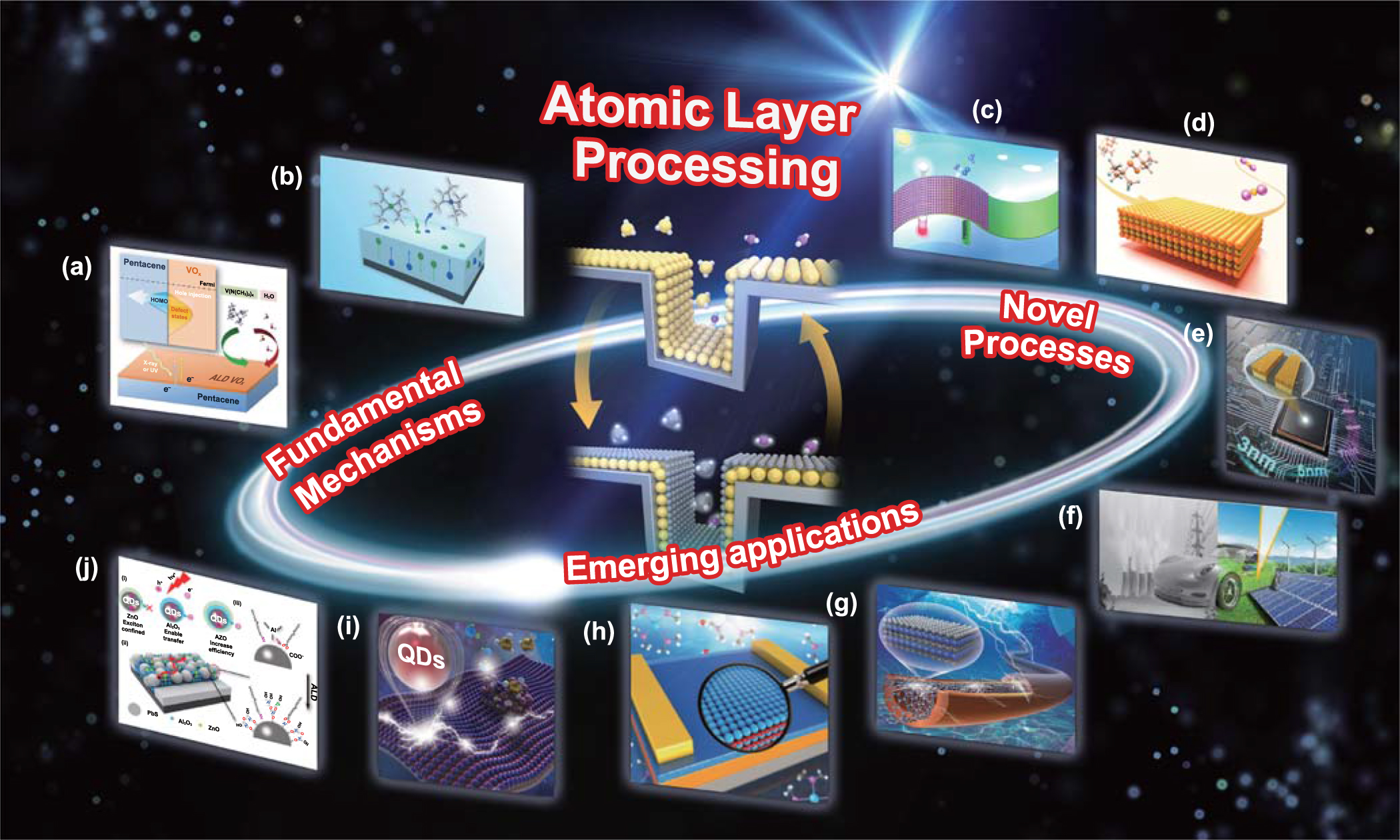 Material manufacturing from atomic layer - IOPscience