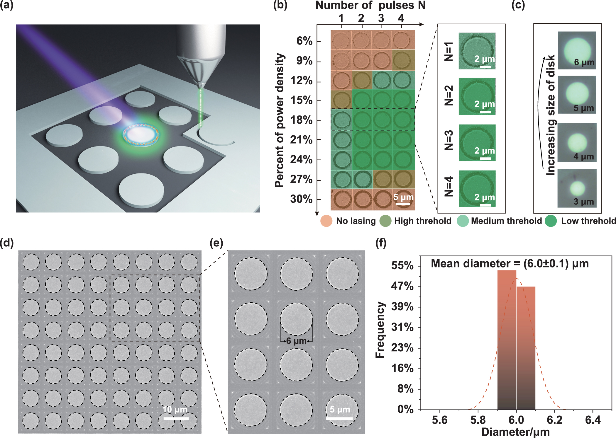 Laser patterning of large-scale perovskite single-crystal-based arrays ...
