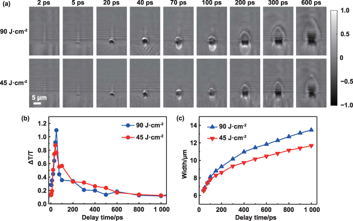 Ultrafast quasi-three-dimensional imaging - IOPscience