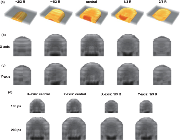 Ultrafast quasi-three-dimensional imaging - IOPscience