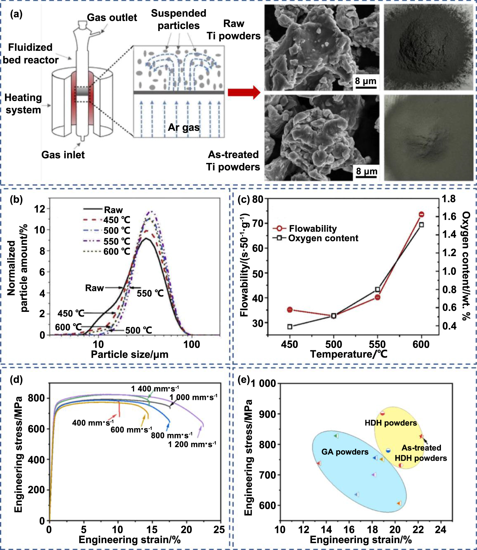 Characterization, preparation, and reuse of metallic powders for laser ...