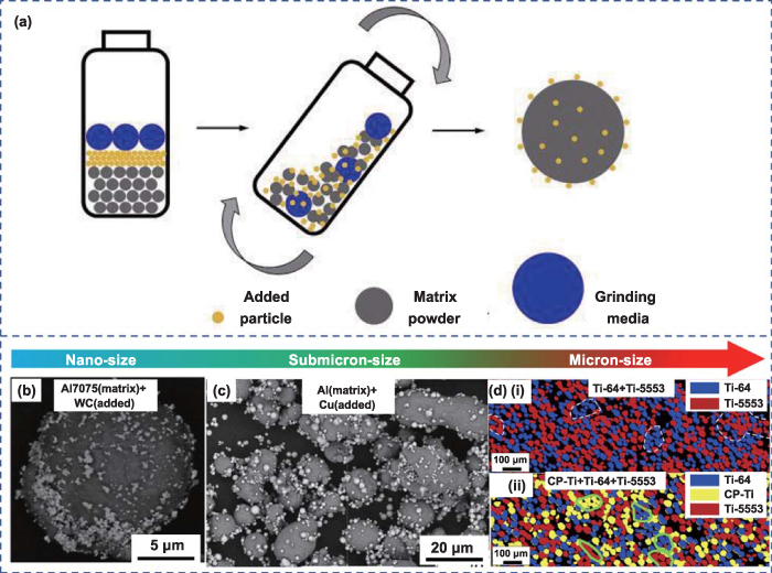 Characterization, preparation, and reuse of metallic powders for laser ...