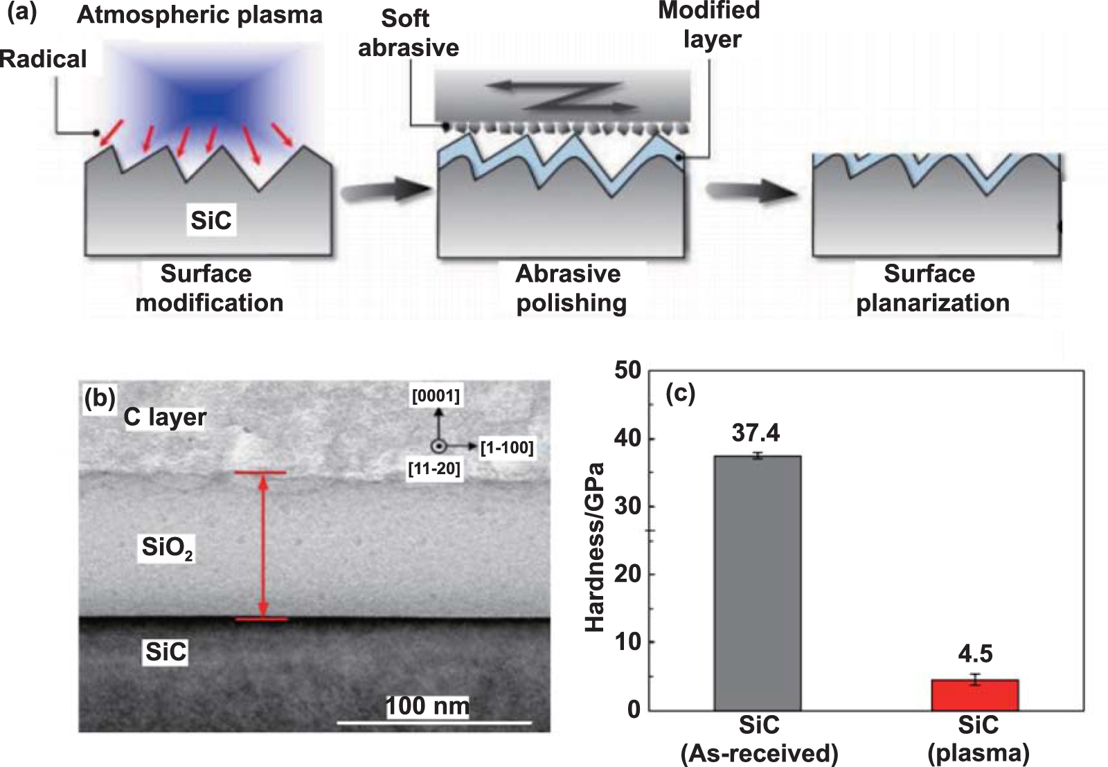 Energy beam-based direct and assisted polishing techniques for diamond ...